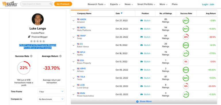 Luke Lango Innovation Investor Review (2025)