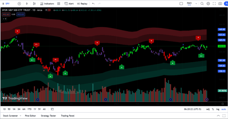 Andrew Diaz Stock Market Wolf Review (2024)