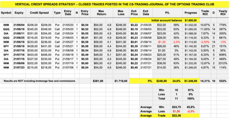 Options Trading Cub Discord Review (2024)