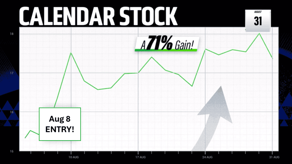 Jeff Zananiri Monthly Money Flows Reviewed
